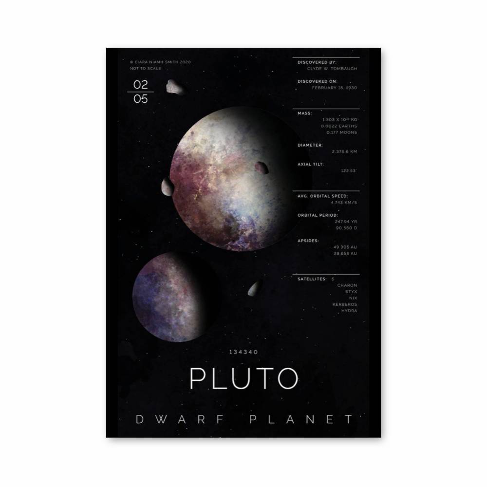 Poster Dwarf Planet | Aesthetic Posters