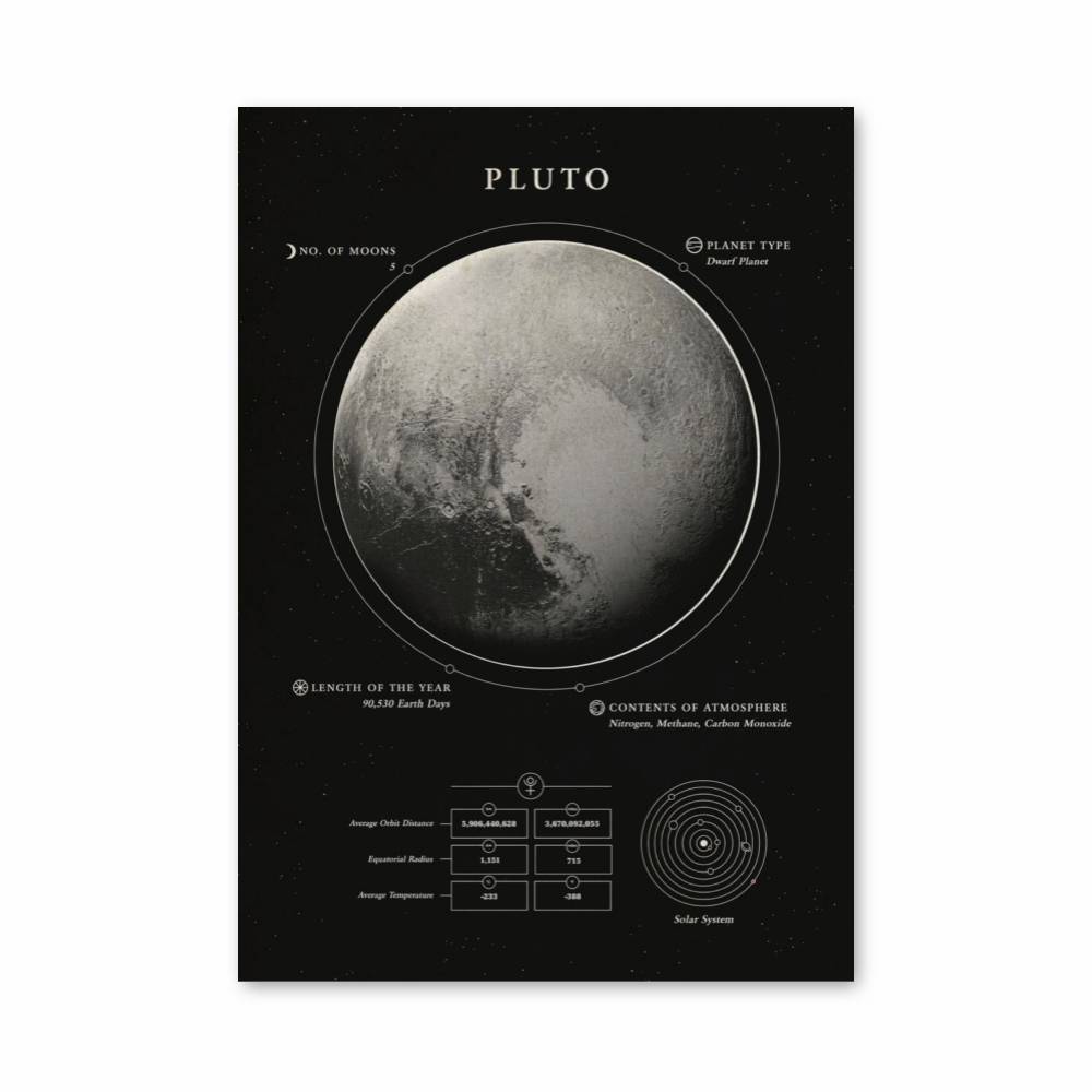 Pluto Exploration Poster | Aesthetic Posters