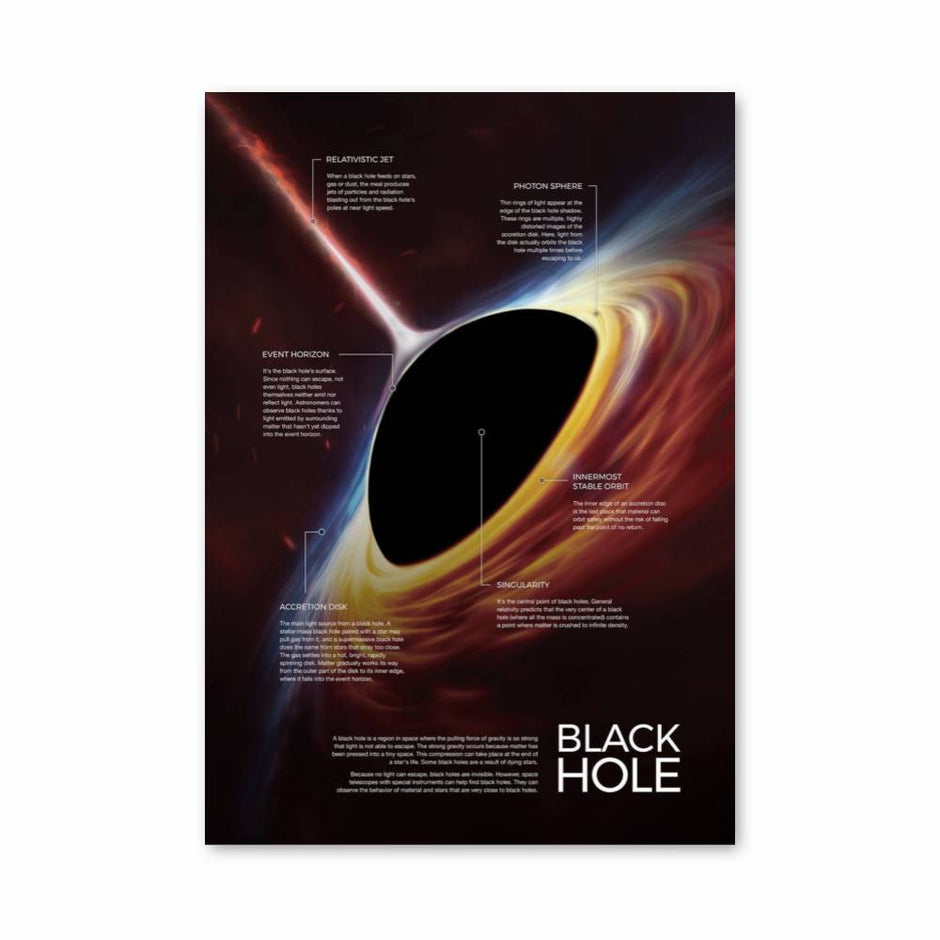 Space Posters | Aesthetic Posters