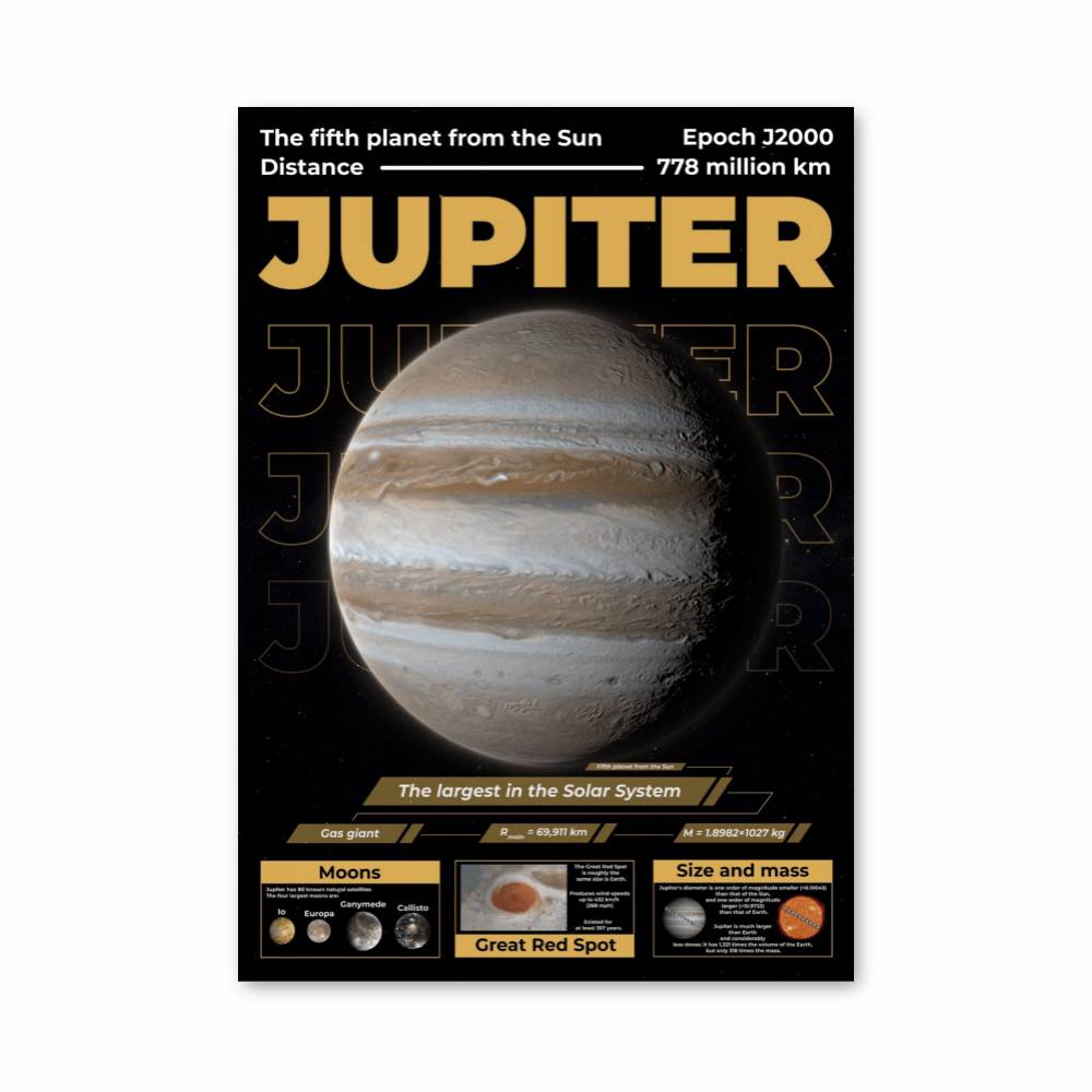 Poster Jupiter The Giant | Aesthetic Posters