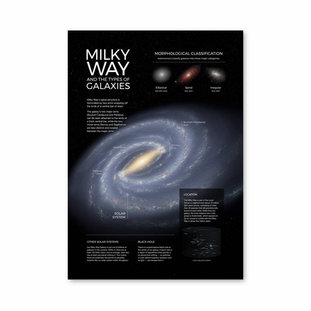Milky Way Posters | Aesthetic Posters