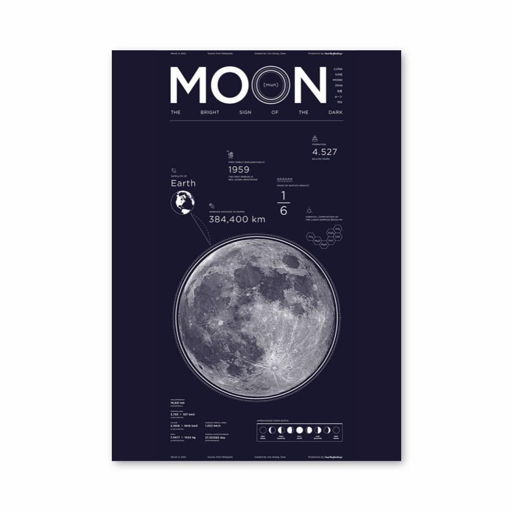 Moon Posters | Aesthetic Posters
