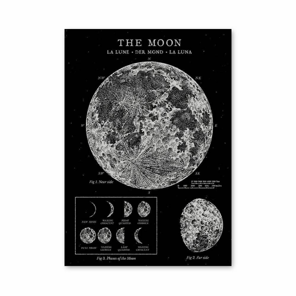 Moon Posters | Aesthetic Posters