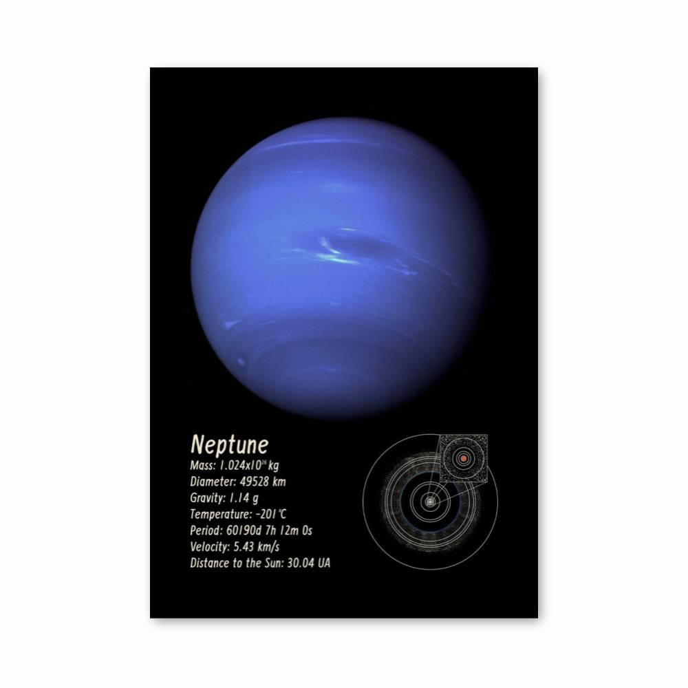 Poster Planet Neptune | Aesthetic Posters