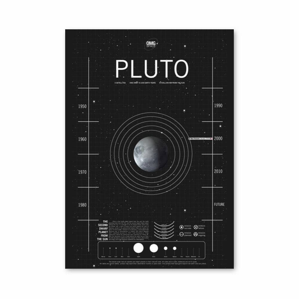 Poster Orbit Pluto | Aesthetic Posters