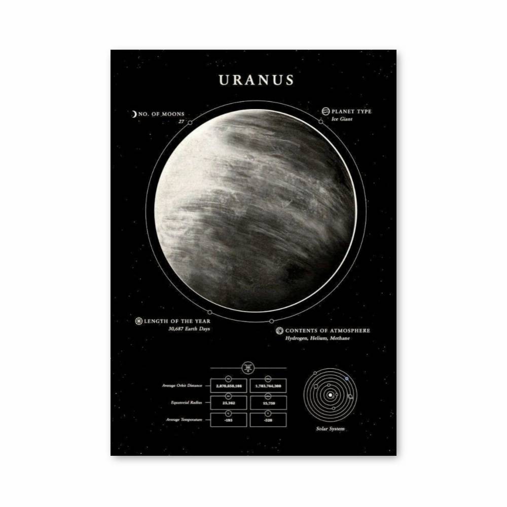 Poster Mysteries of Uranus | Aesthetic Posters
