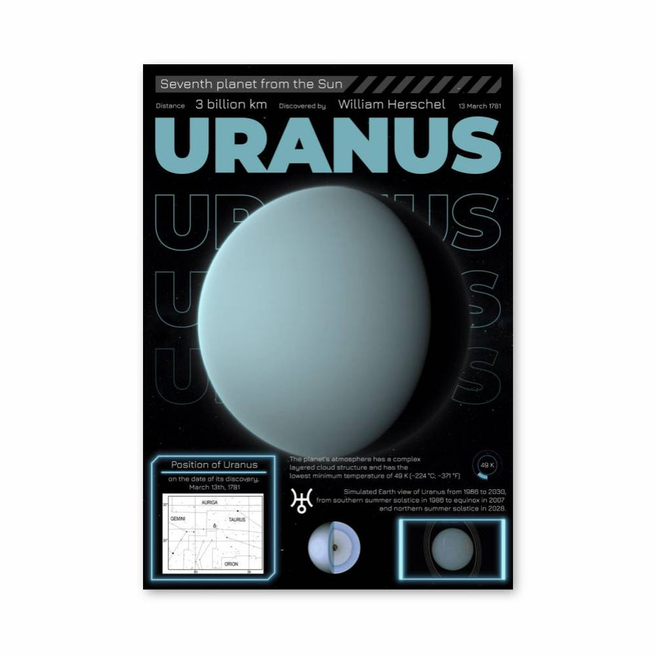 Uranus Posters | Aesthetic Posters