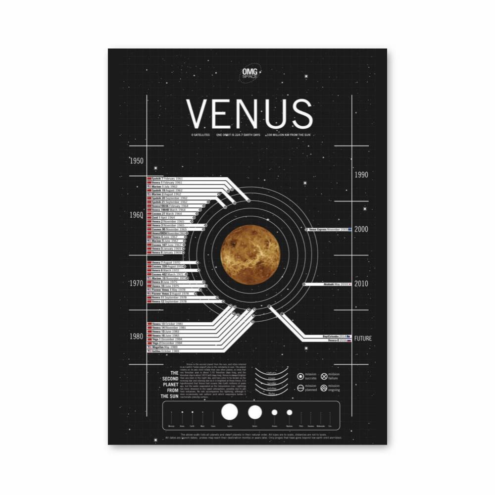 Poster Exploration of Venus | Aesthetic Posters